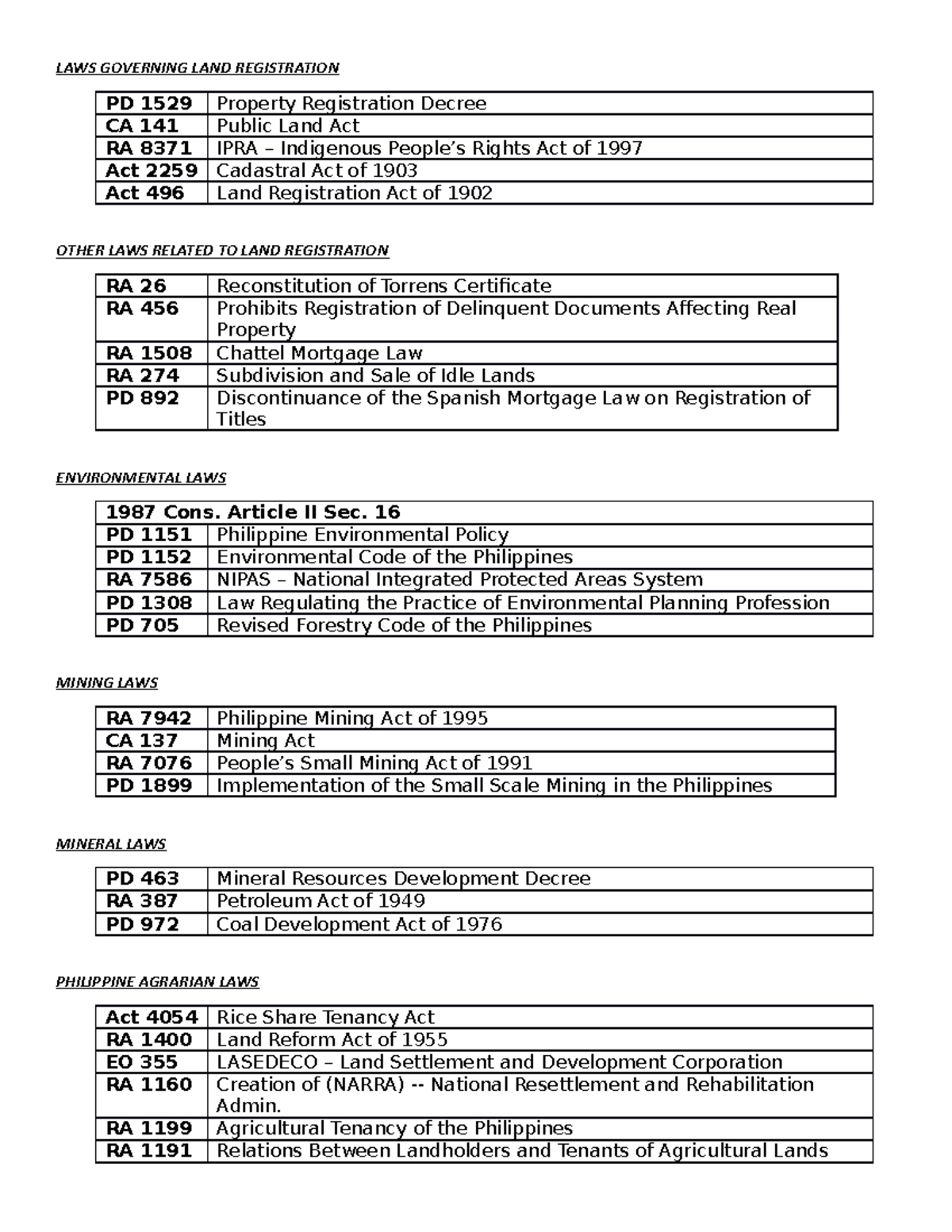 Some of LAWS Title - Laws of Titling - LAWS GOVERNING LAND REGISTRATION ...