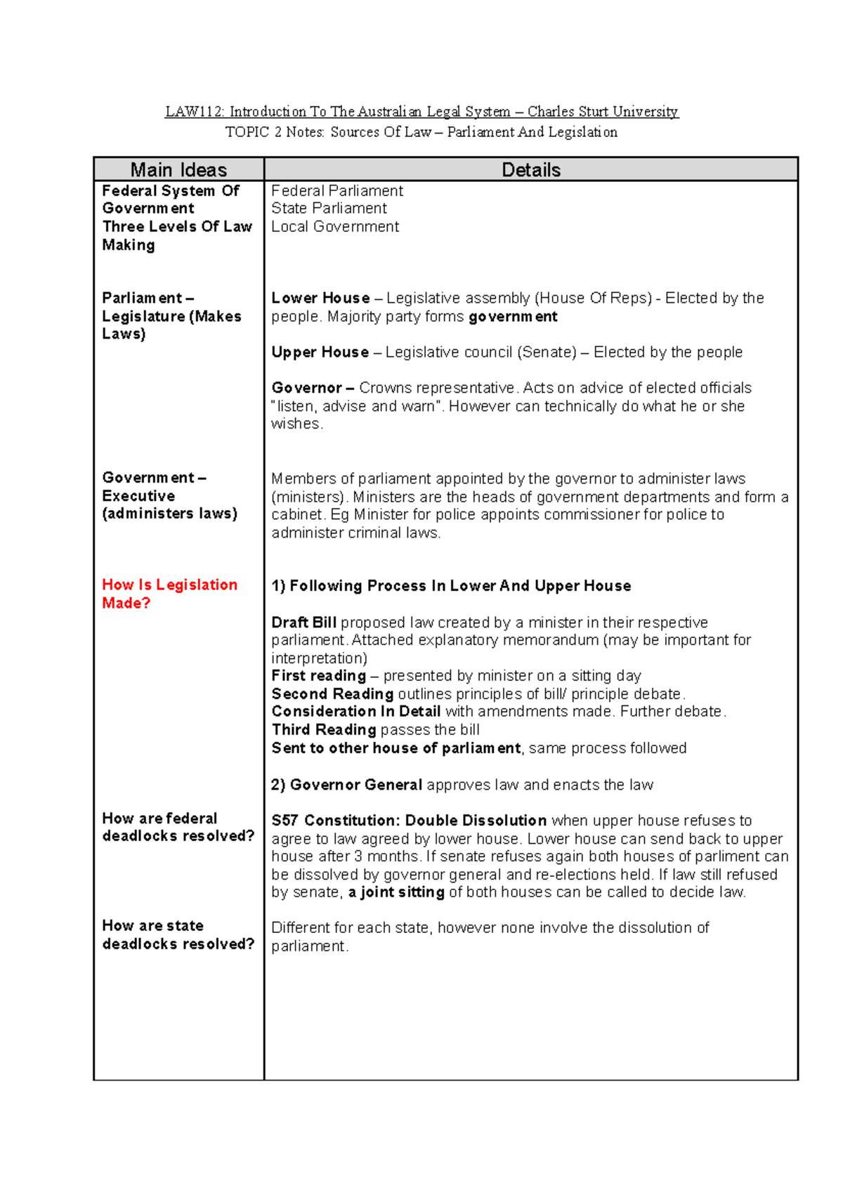 Topic 2 Notes - Sources Of Law - Parliment And Legislation - LAW112 ...