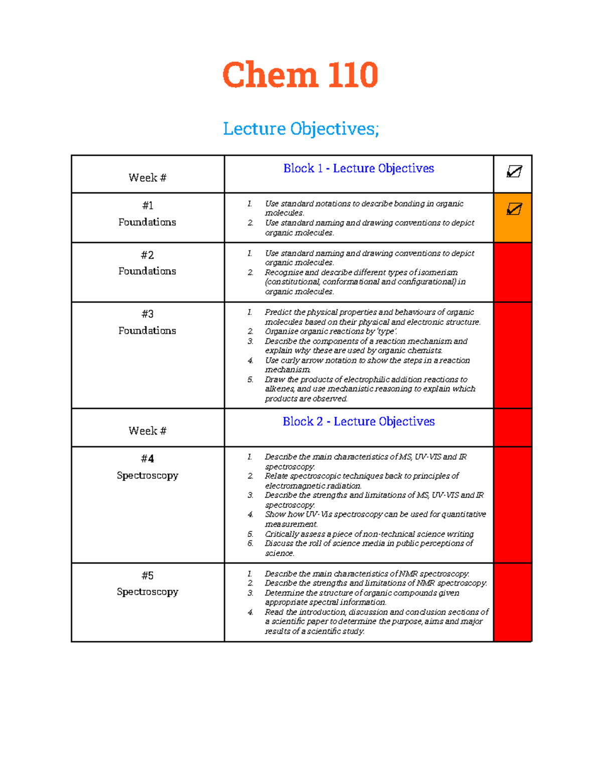 Chem 110 Objective Notes - Chem 110 Lecture Objectives; Week Block 1 ...