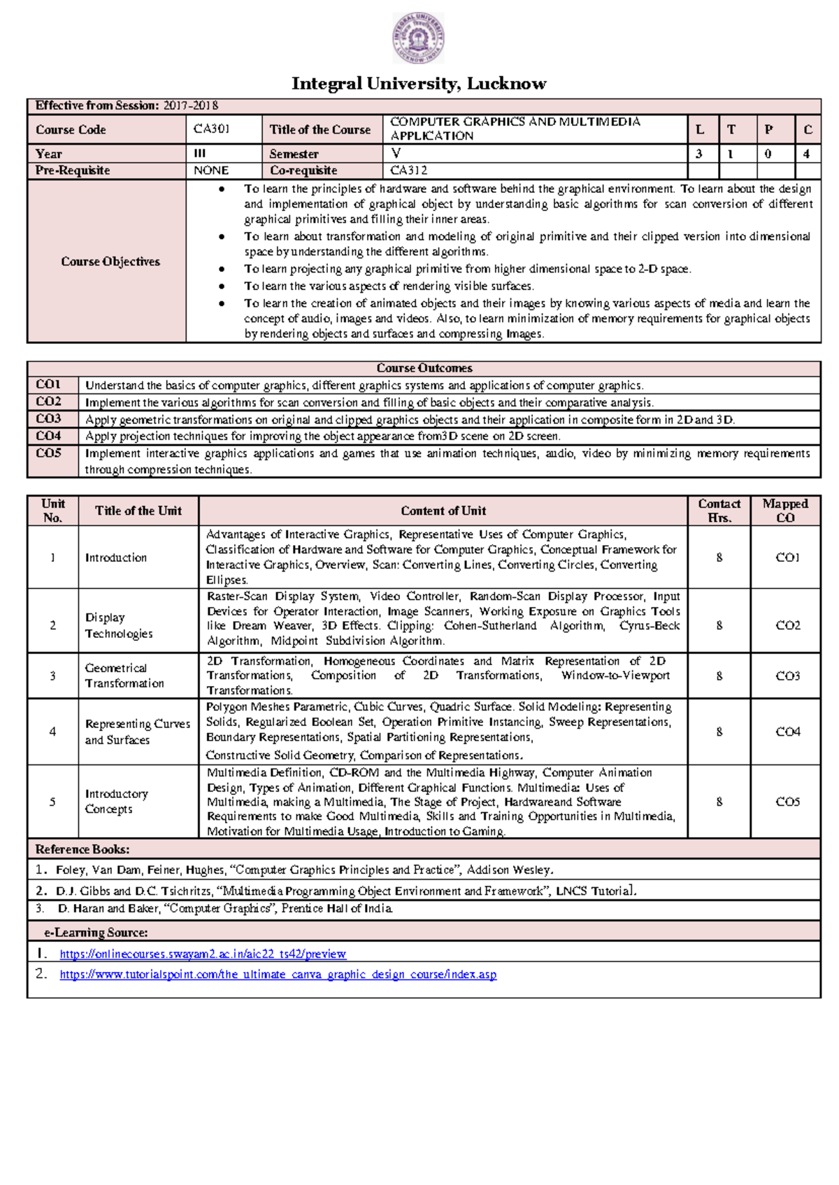 19 Computer Application-4267-Syllabi BCA-5 - Integral University ...