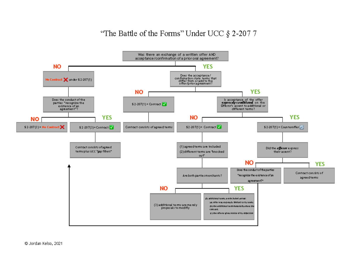 2-207 Chart copy - Does the acceptance/ confirmation state terms that ...