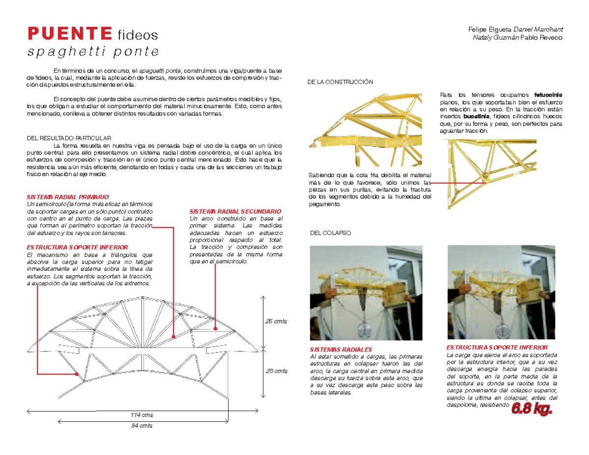 Viga puente fideo - Todo bien - PUENTE fideos s p a g h e t t i p o n t ...