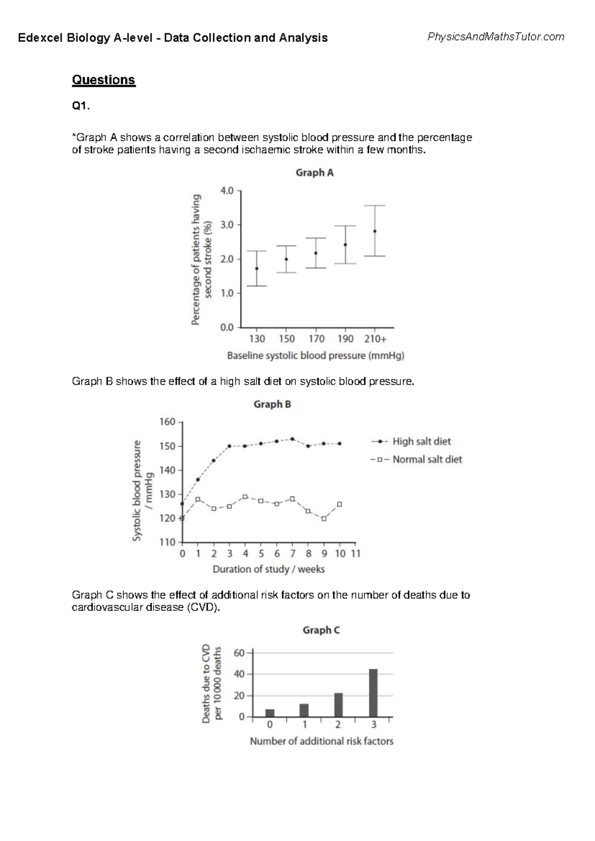 Data Collection and Analysis - Practice Questions for Topic 1 from ...