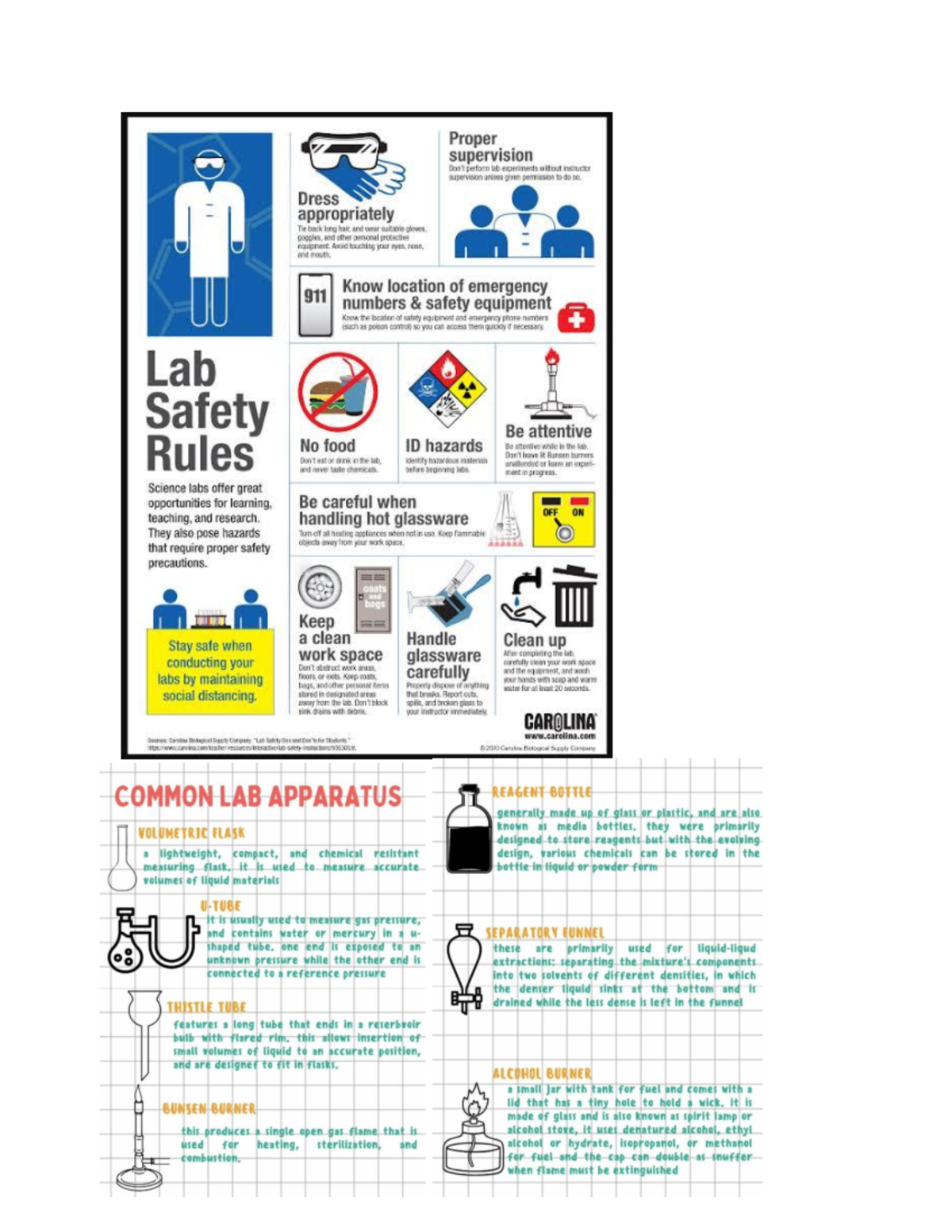Chem - apparatus laboratory - Proper supervision perform lab ...