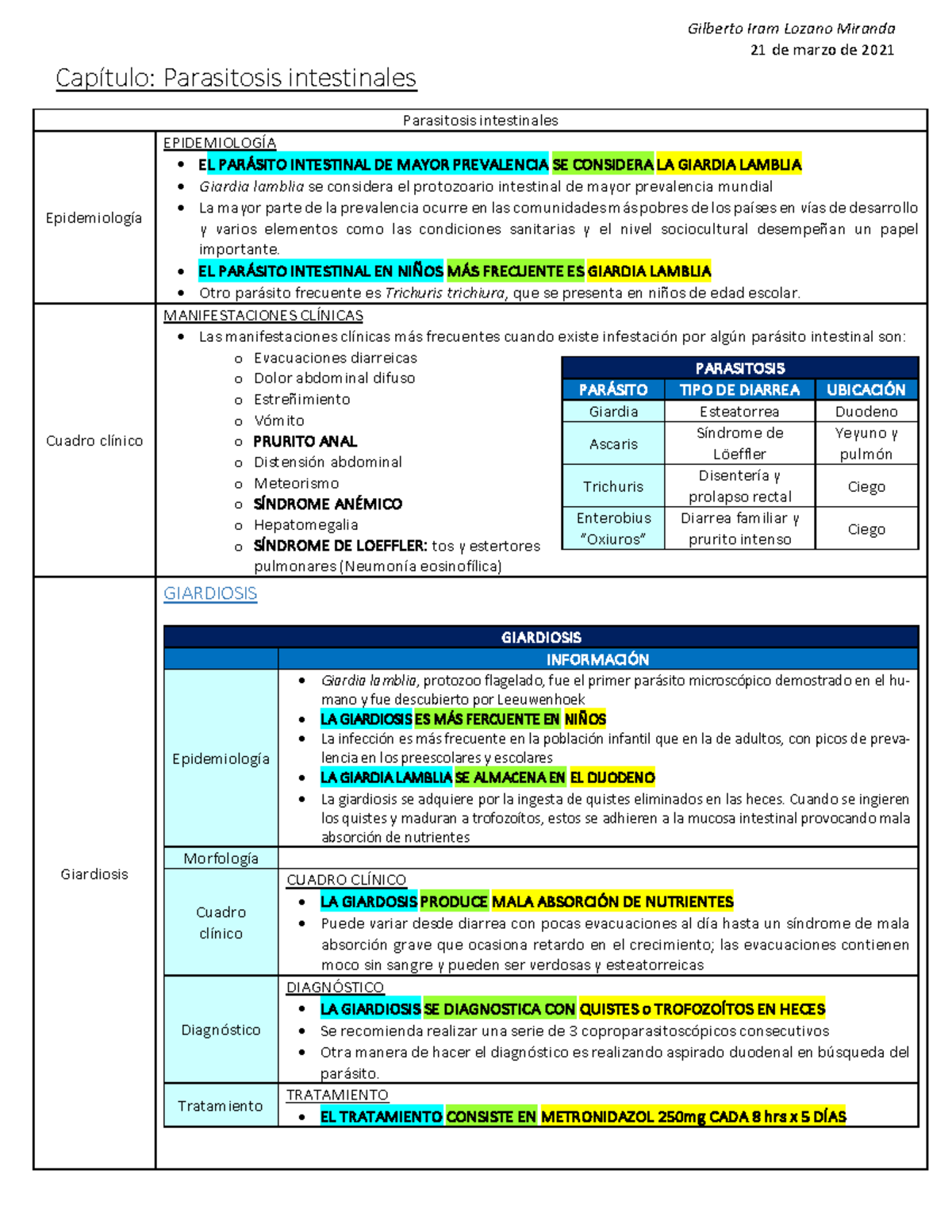 Cecil - Capítulo - Parasitosis intestinales - 21 de marzo de 2021 ...