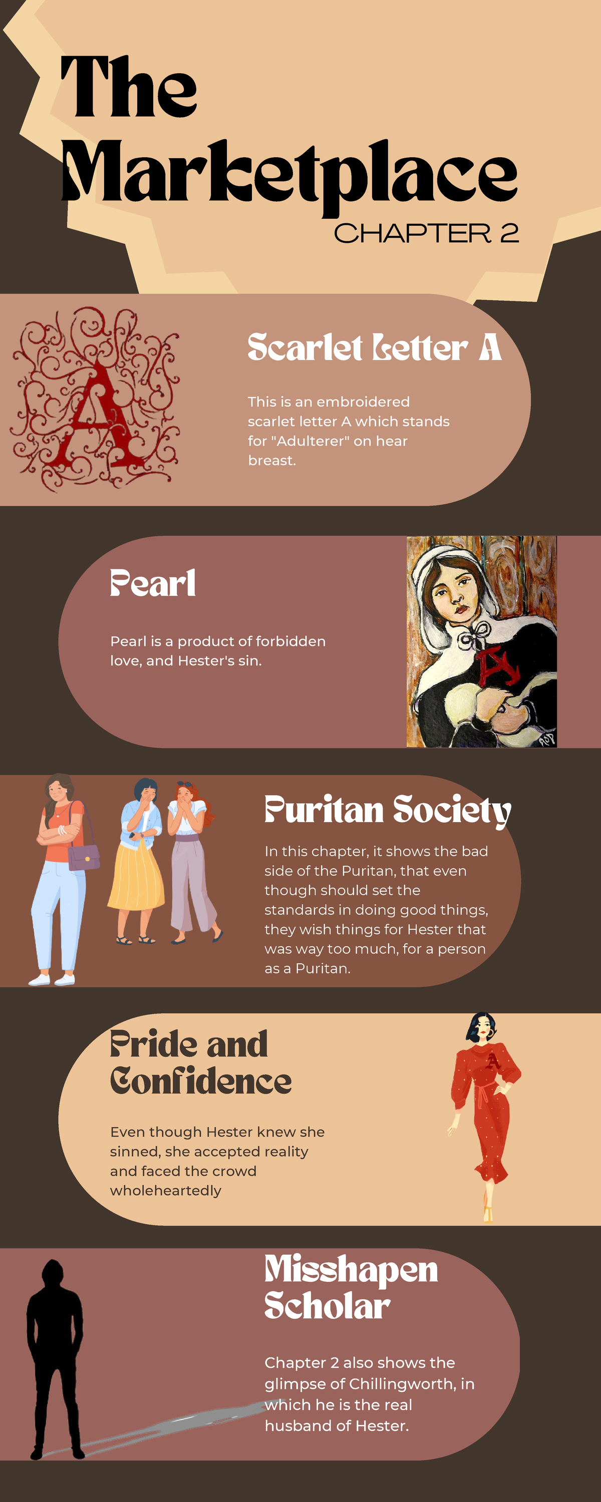 Infographic PDF - The Marketplace CHAPTER 2 Scarlet Letter A Pearl ...
