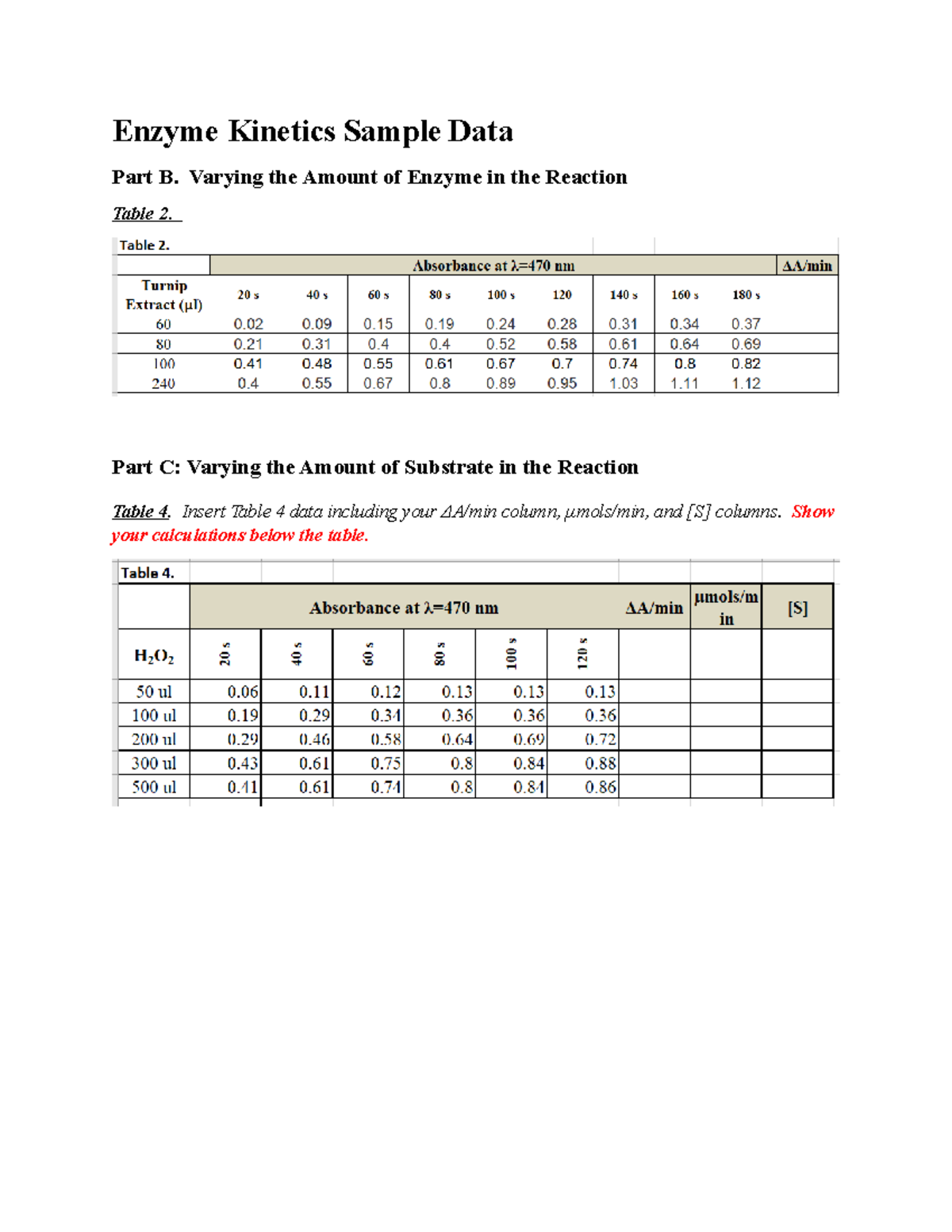 Kinetics Data 2022 in case you didn't finish the lab in class - Enzyme ...