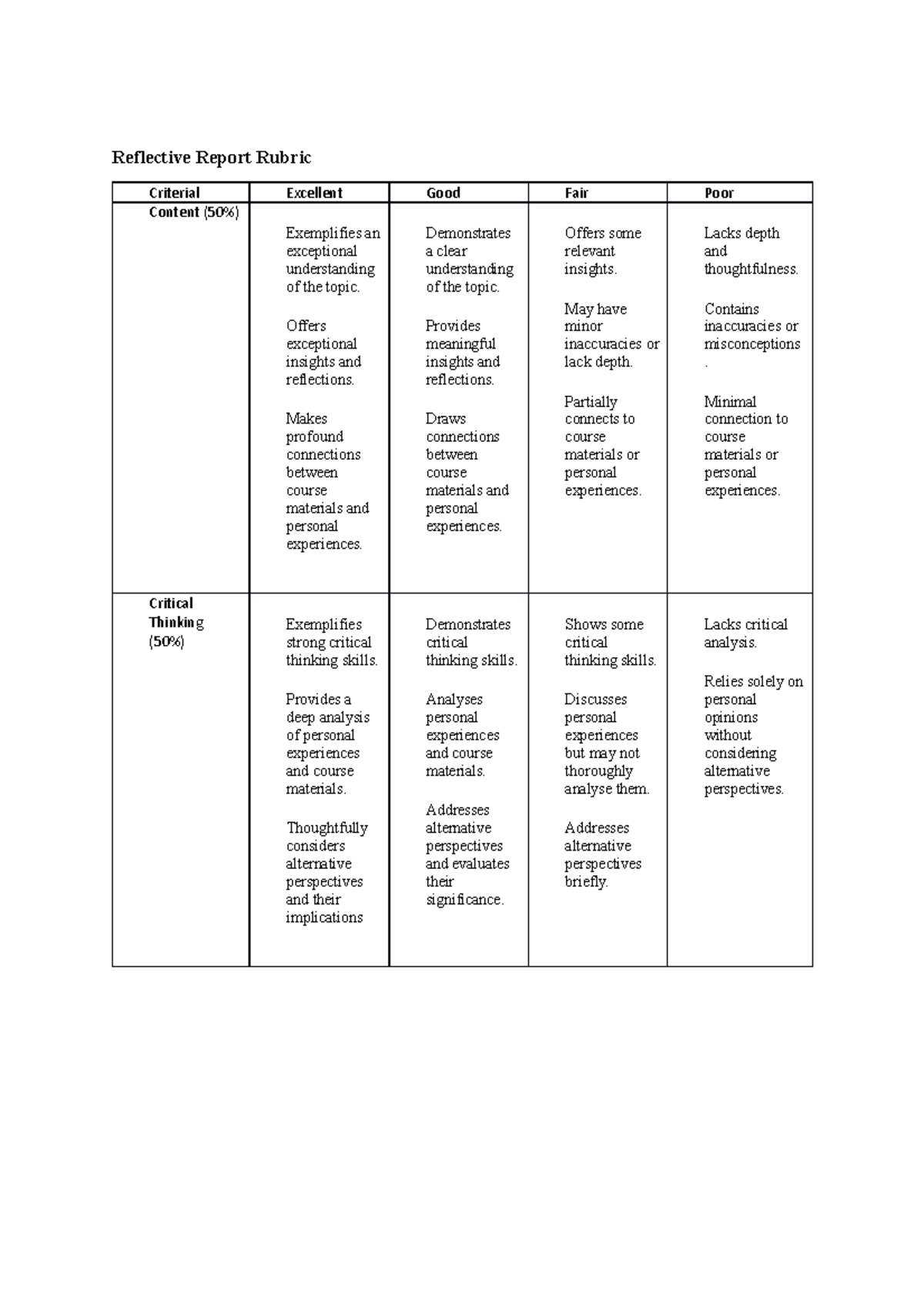 Reflective Report Rubric - Reflective Report Rubric Criterial Excellent ...