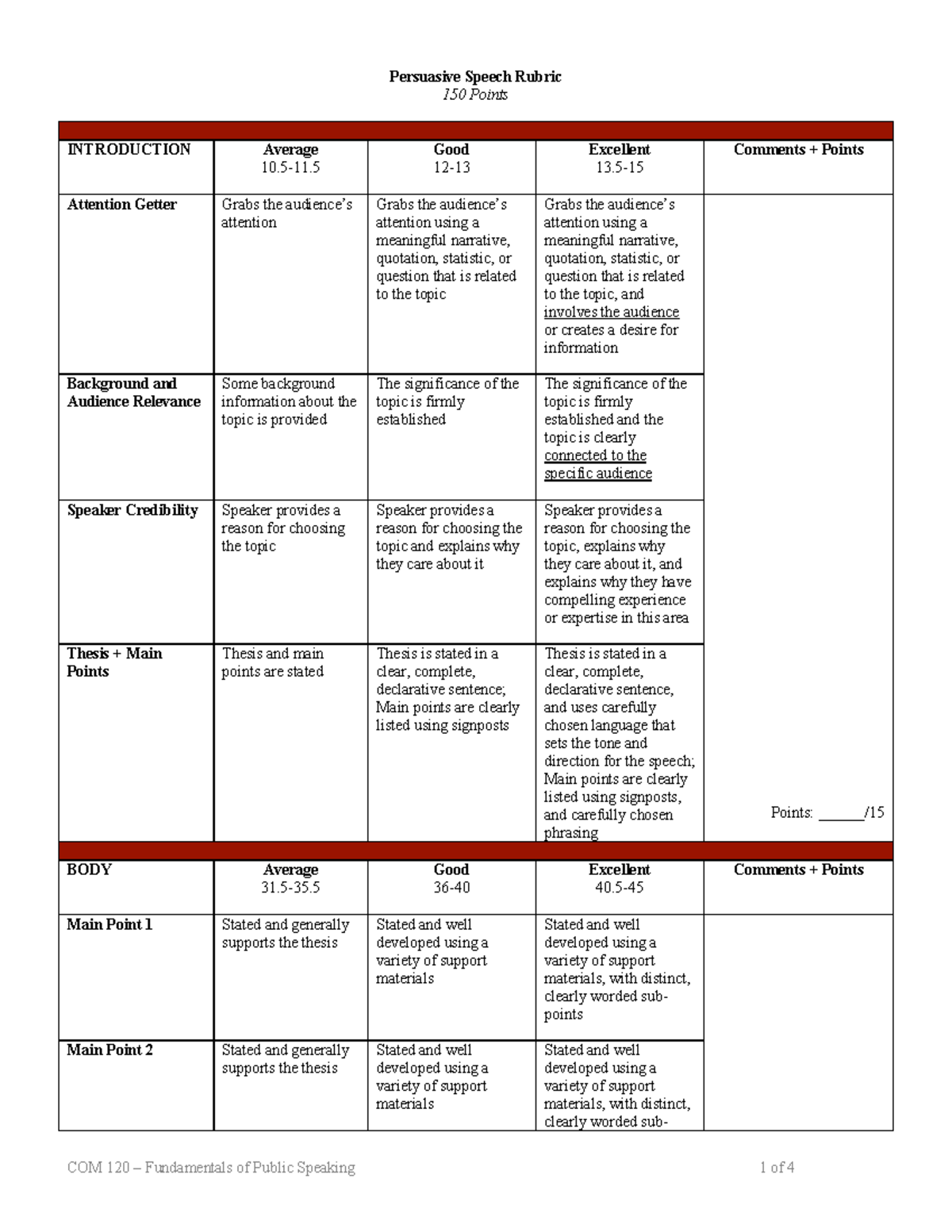 Persuasive Speech Rubric - Good 12- Excellent 13- Comments + Points ...