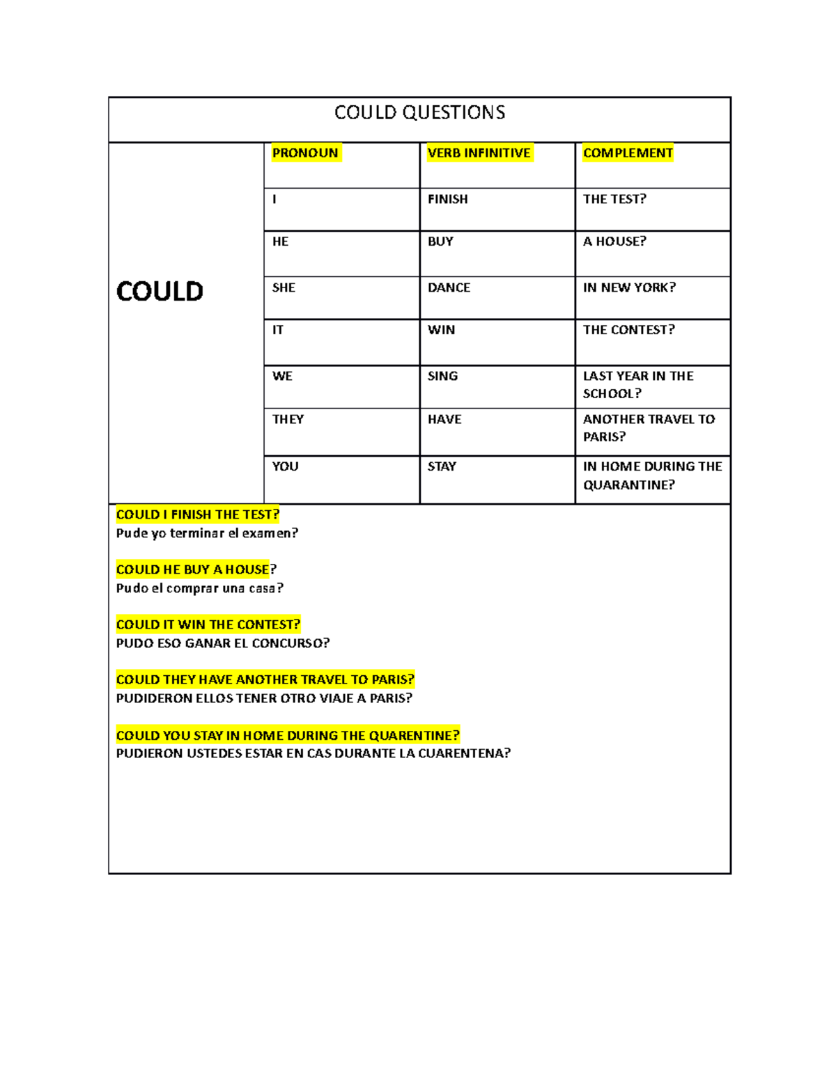 Could Questions - COULD QUESTIONS COULD PRONOUN VERB INFINITIVE ...