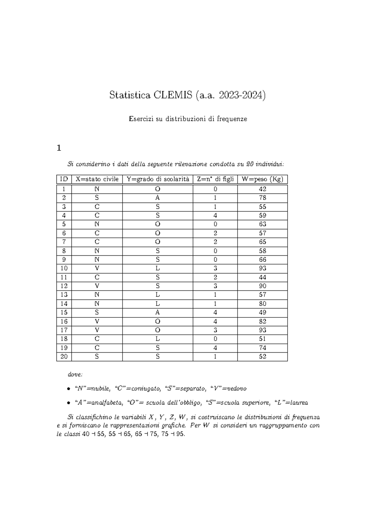 Es1 Con Soluzione - es1 - Statistica CLEMIS (a. 2023-2024) Esercizi su ...