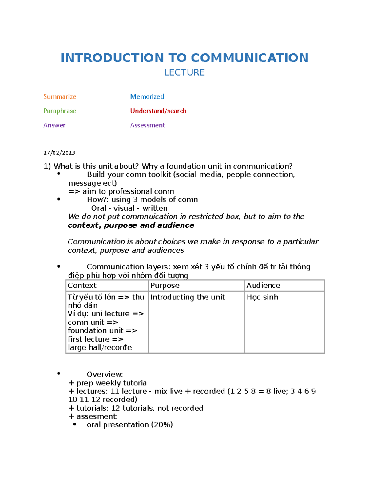 Introduction TO Communication - INTRODUCTION TO COMMUNICATION LECTURE ...