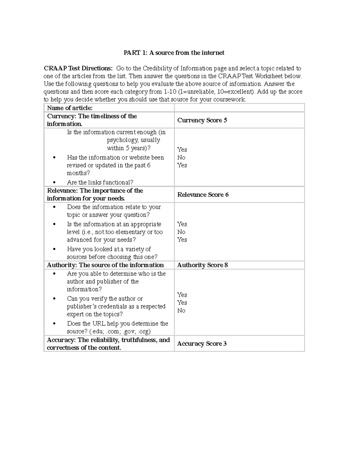 Cf craap test library worksheet - PART 1: A source from the internet ...