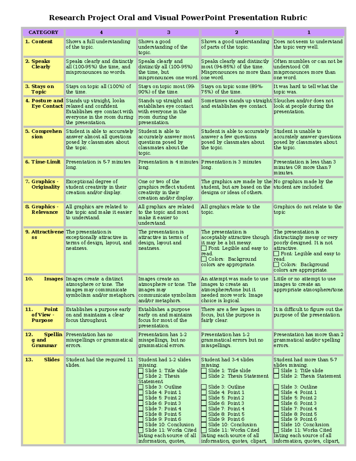 Research Project Oraland Visual Power Point Presentation Rubric-1 ...
