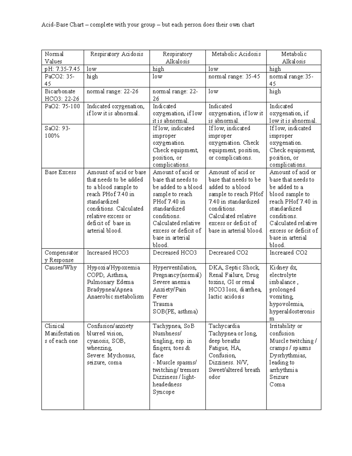 Acid Base Values - Acid-Base Chart – complete with your group – but ...