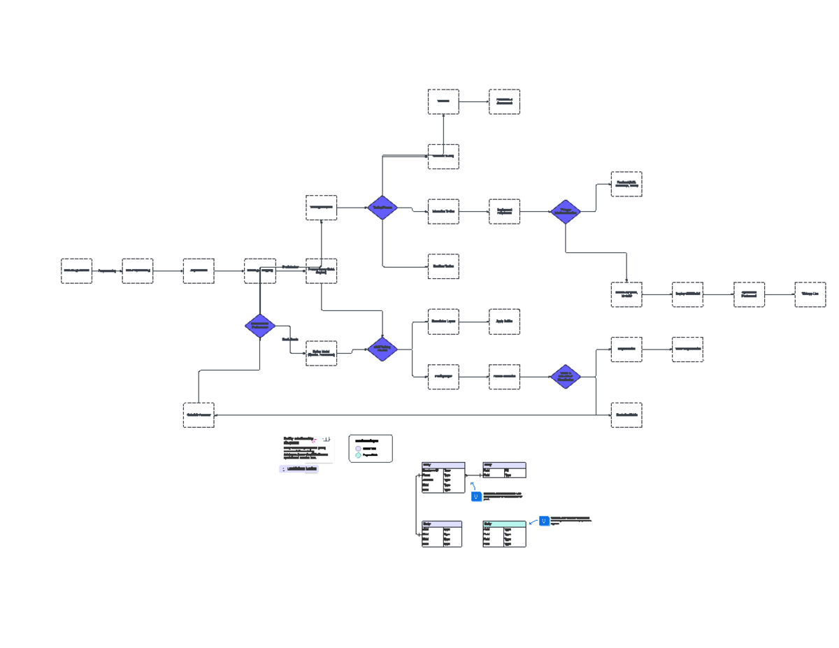 Er-diag - Entity Employee ID Type Name Type Address Type Field Type ...