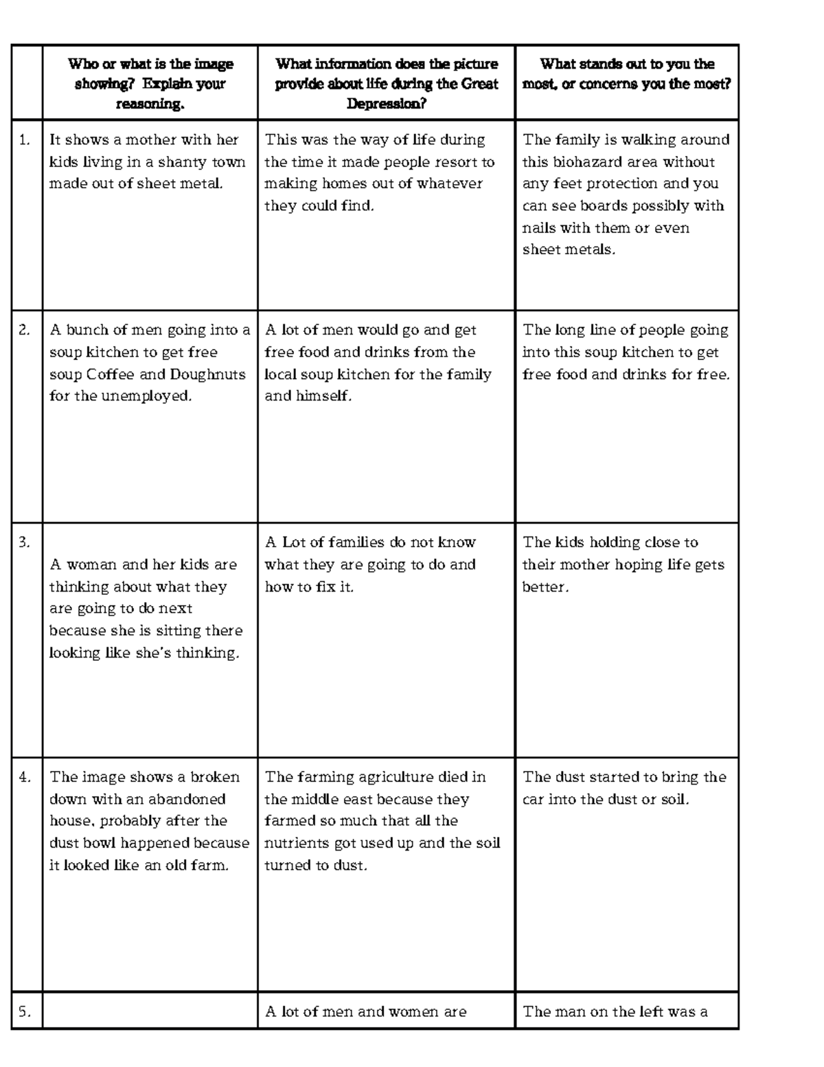 Great Depression picture stations reflection - Who or what is the image ...