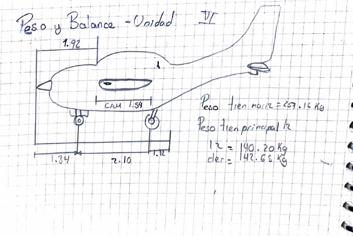 Ejercicios de peso y balance - Peso Balance - Unidad VI 1 & CAM 1 Peso ...