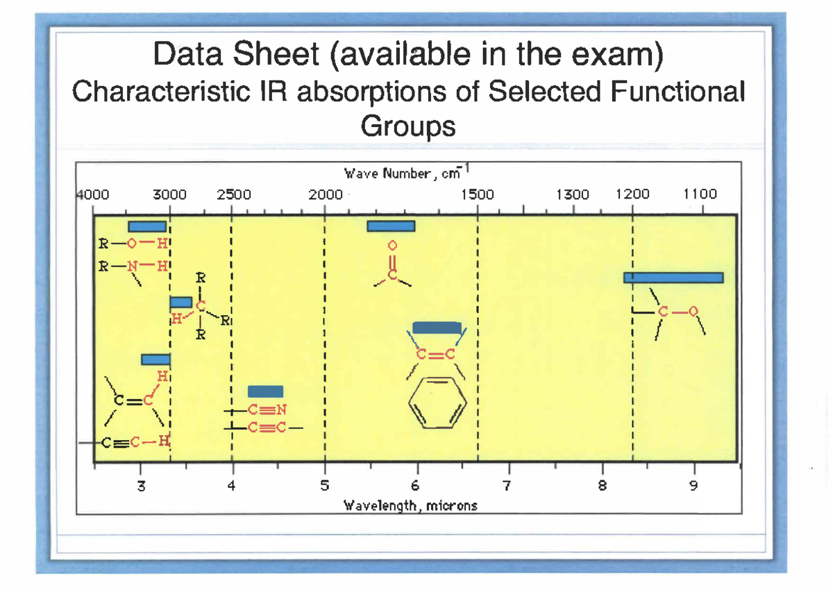 Spectroscopy data sheet - Data Sheet (available in the exam ...
