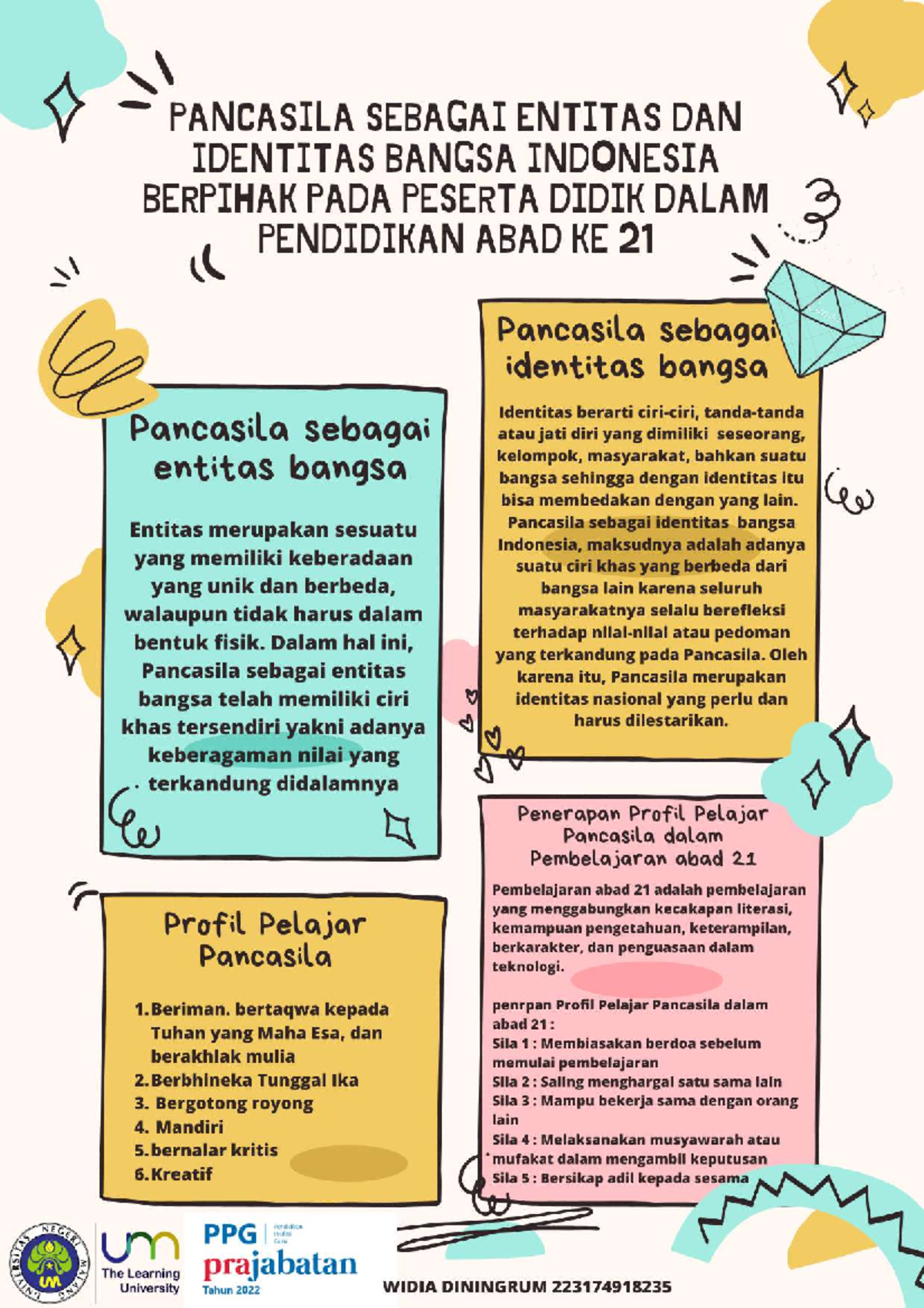 Infografis Pancasila Sebagai Entitas DAN Identitas Bangsa Indonesia ...