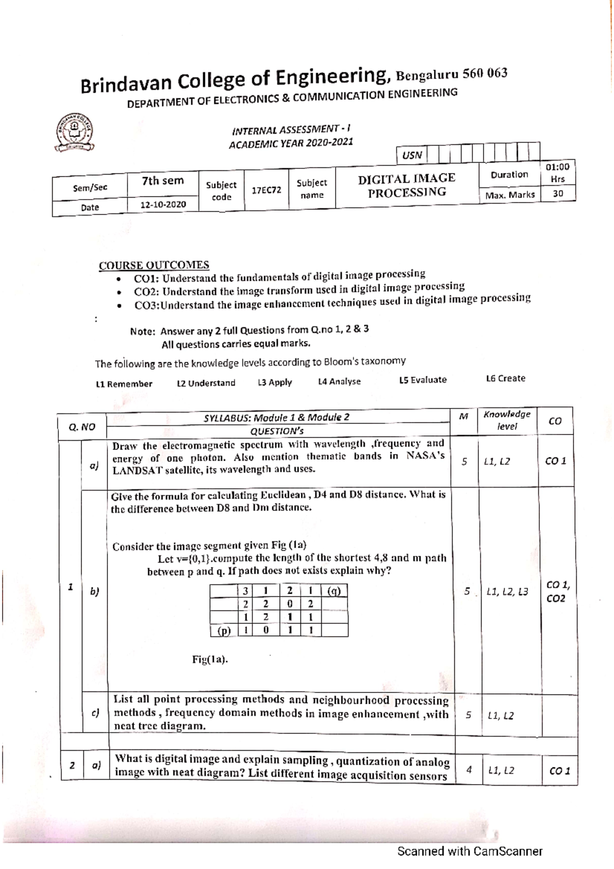 DIP TEST 1 12 10 2020 WITH Signature - Philosophy of Mind - Studocu