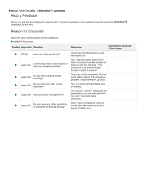 Week 2 i Human Assignment Reflection Worksheet - Ivan Hart November 7, 2023 Week 2 iHuman ...