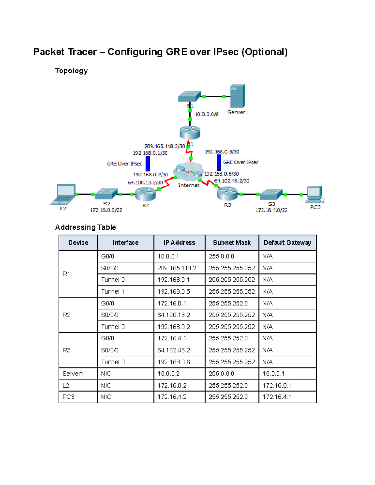 20 Packet Tracer Topology Addressing Table Device Interface Ip Address Subnet Mask Default