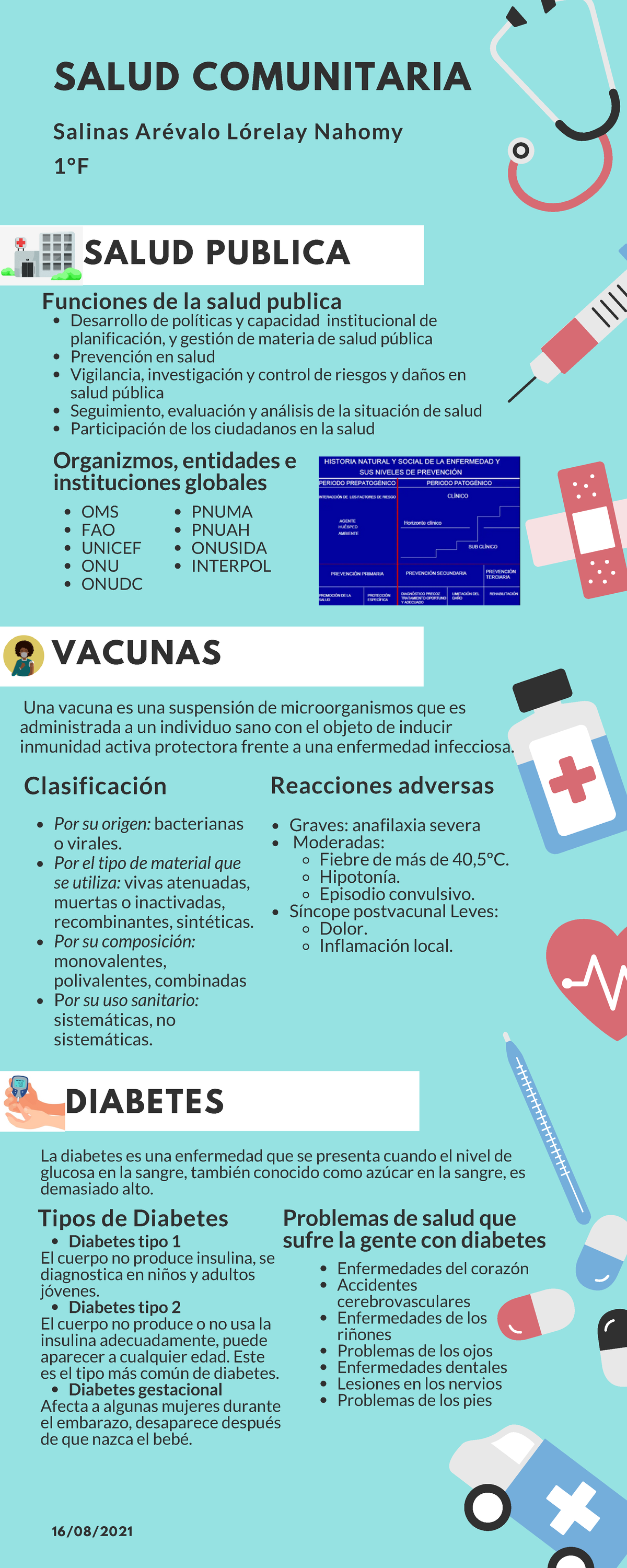 Salud Comunitaria, Infografia - SALUD COMUNITARIA Funciones de la salud ...