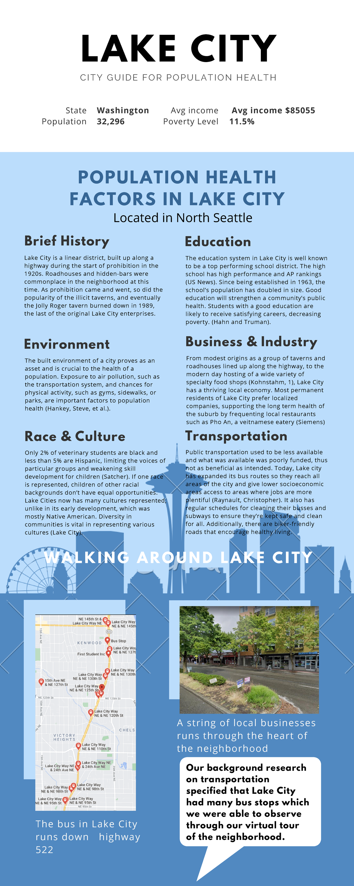 Infographic - Lake City Guide - LAKE CITY C I T Y G U I D E F O R P O P ...