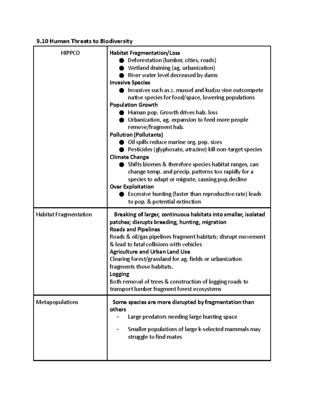 9.10 Human Threats to Biodiversity Guided Notes DONE - 9 Human Threats ...