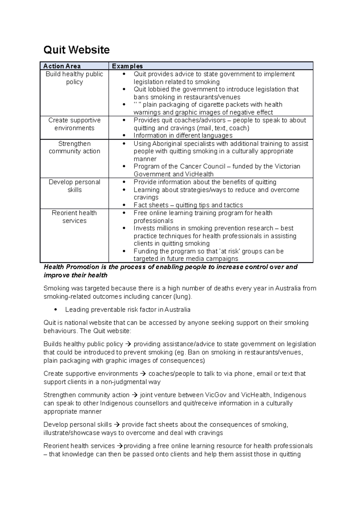 Quit Summary - health notes - Quit Website Action AreaExamples Build ...