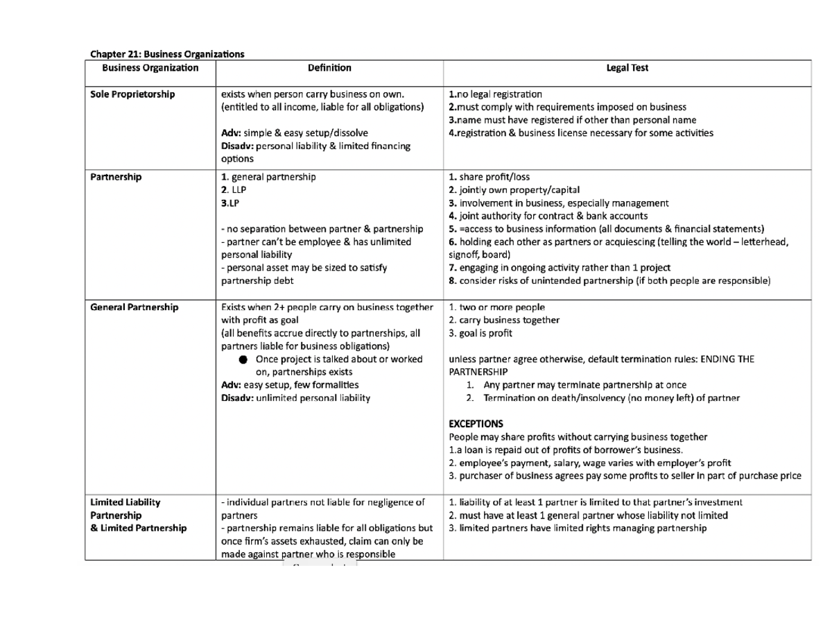 LAW Chart - EC2305 - Studocu