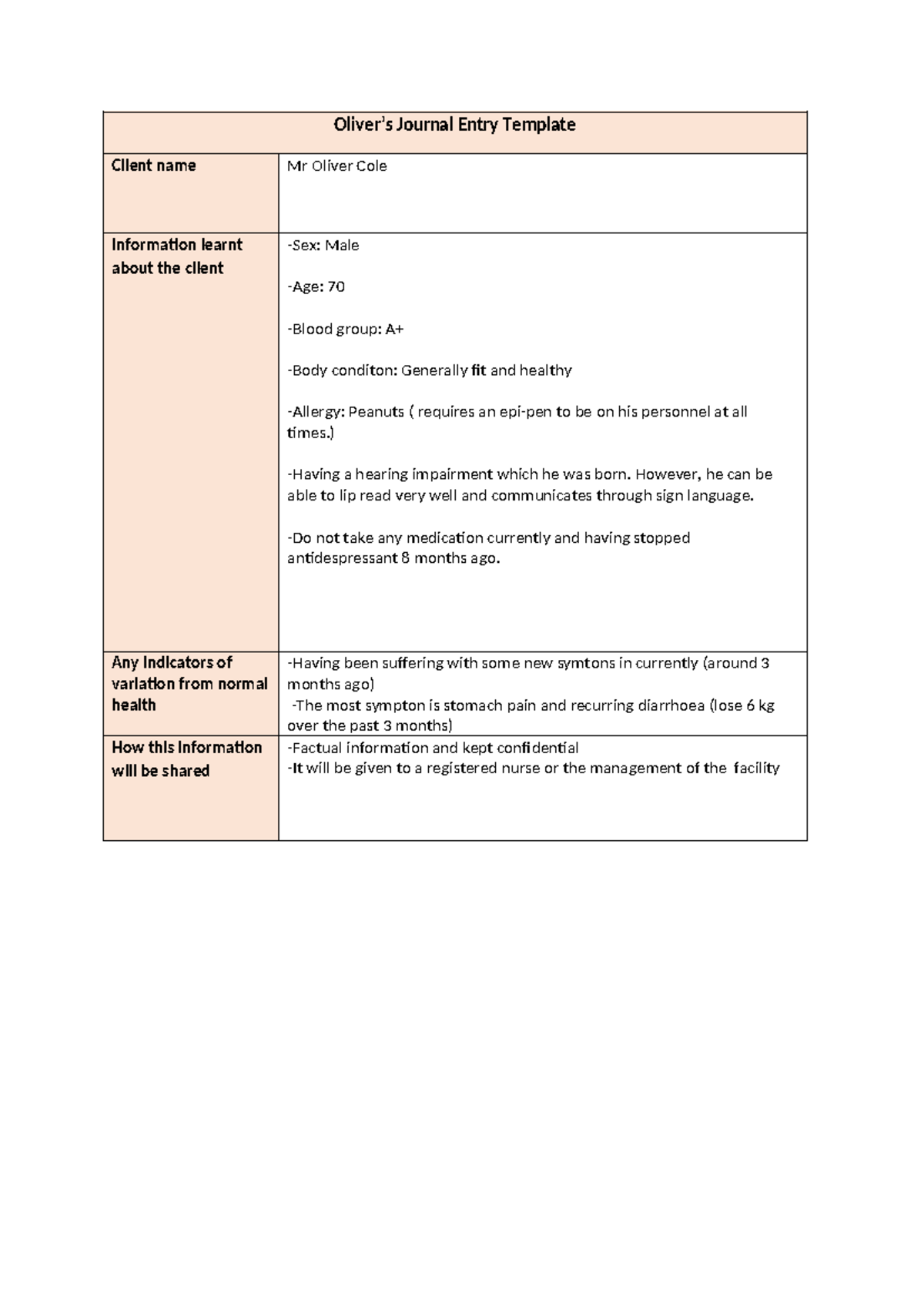 Oliver Case Study Template - Oliver’s Journal Entry Template Client ...