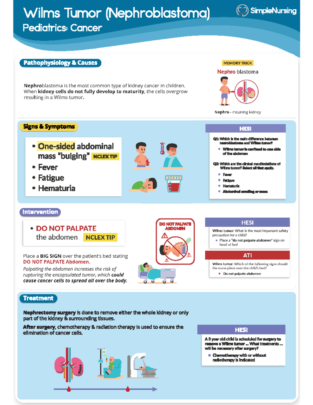 - peds - Wilms Tumor (Nephroblastoma) (2) SimpleNursing Pediatrics ...