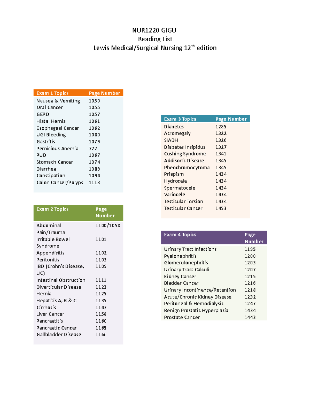 GIGU Reading List 12th Ed - NUR1220 GIGU Reading List Lewis Medical ...