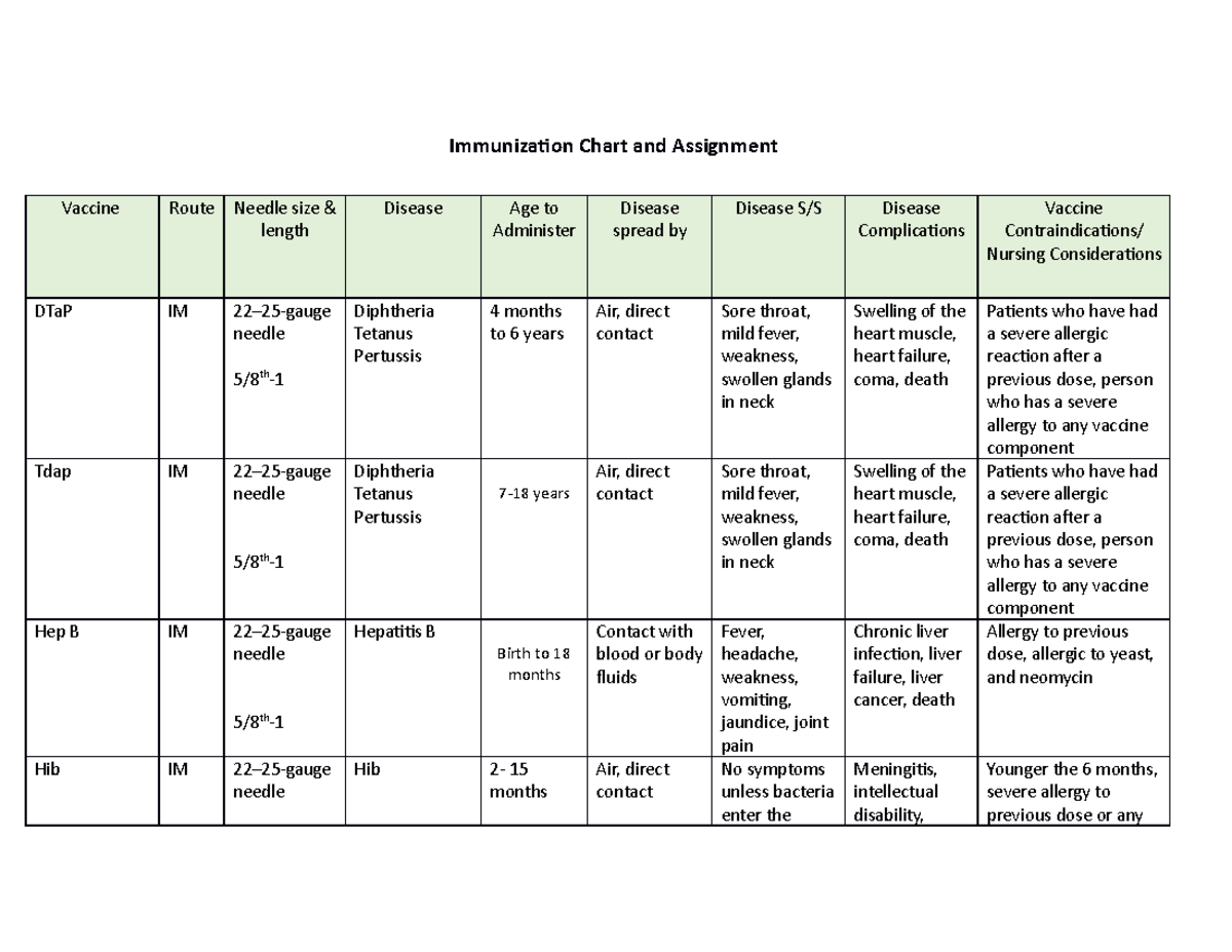 Immunization Chart - Studocu