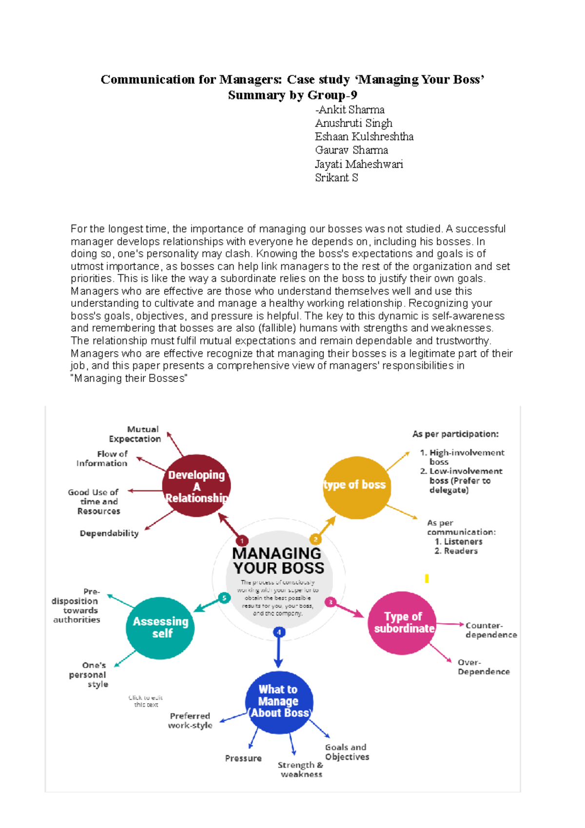 CFM Group 9 - this helps - Communication for Managers: Case study ...