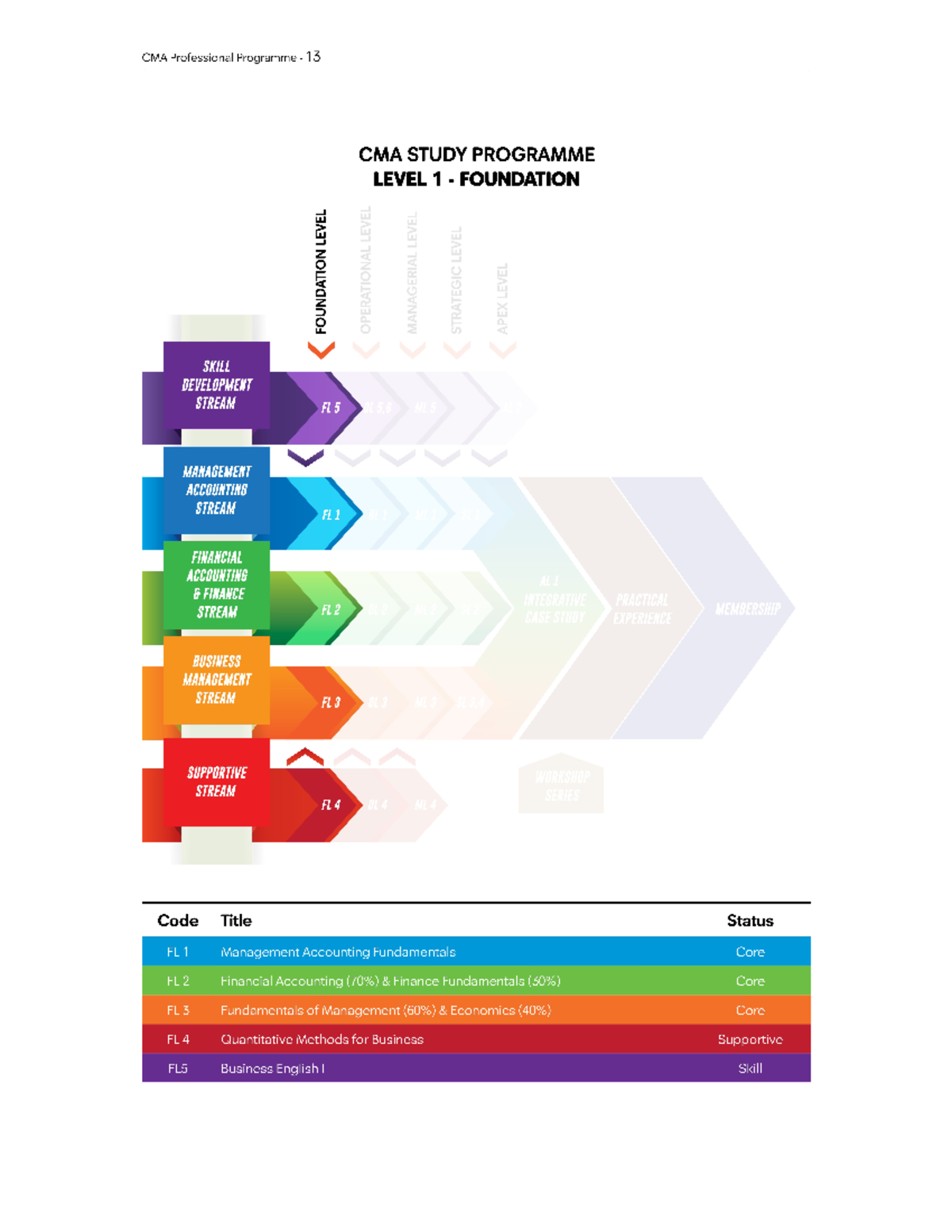 Cma2 - Certified Management Accountant - Studocu