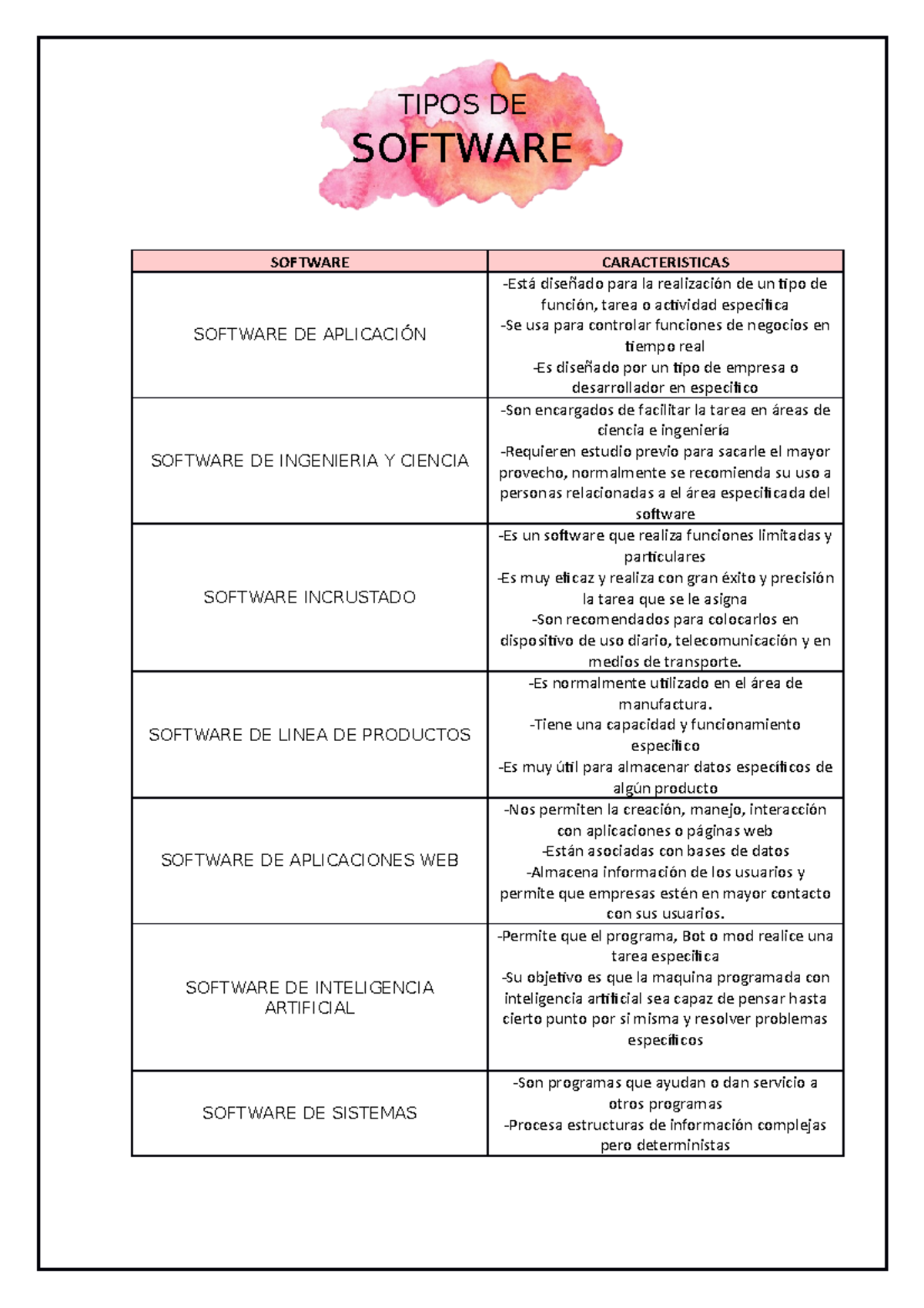 Tarea 10 Tipos de Software y sus características mas esénciales ...