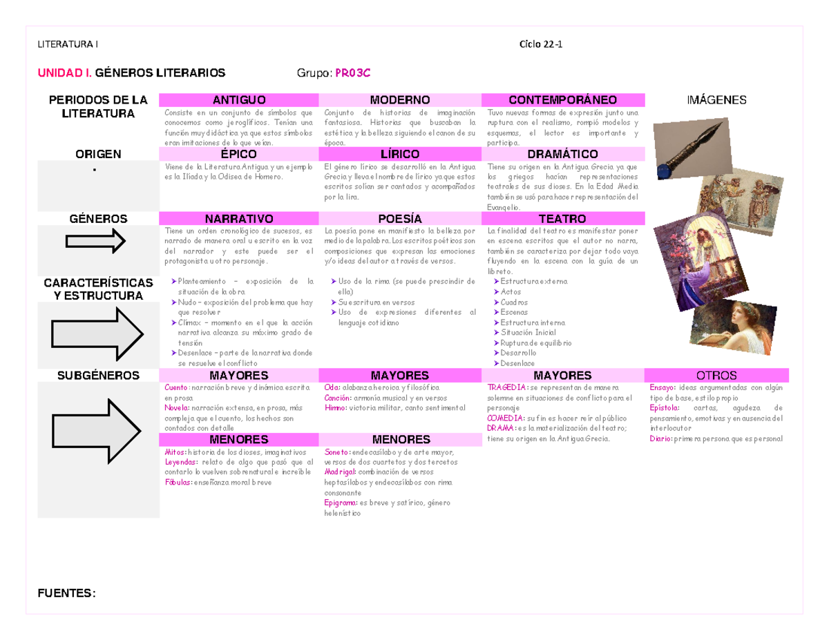 Unidad I Cuadro Informativo 15 09 2021 - LITERATURA I Ciclo 22- UNIDAD ...