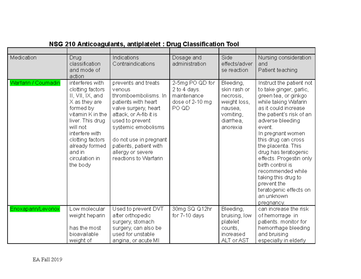 Anticoagulant drug tool - NSG 210 Anticoagulants, antiplatelet : Drug ...