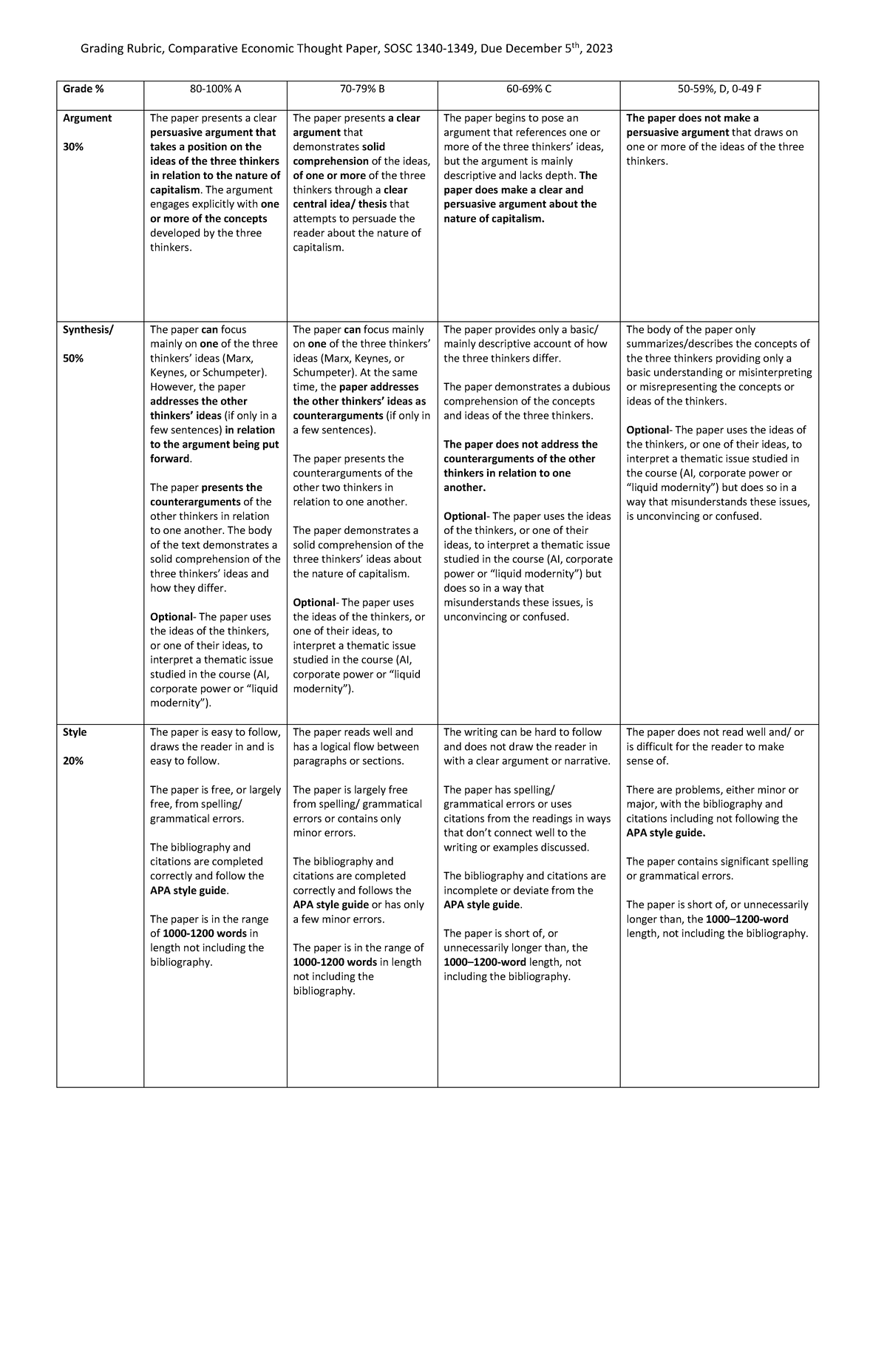 Grading Rubric, Comparative Economic Thought Paper, SOSC 1340-1349 ...