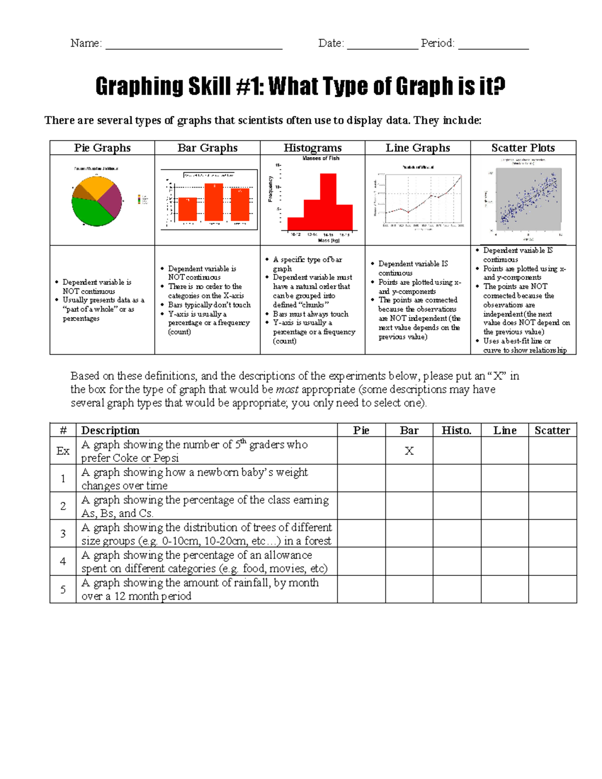 Graphing Skills Notes - Graphing Skill #1: What Type of Graph is it ...