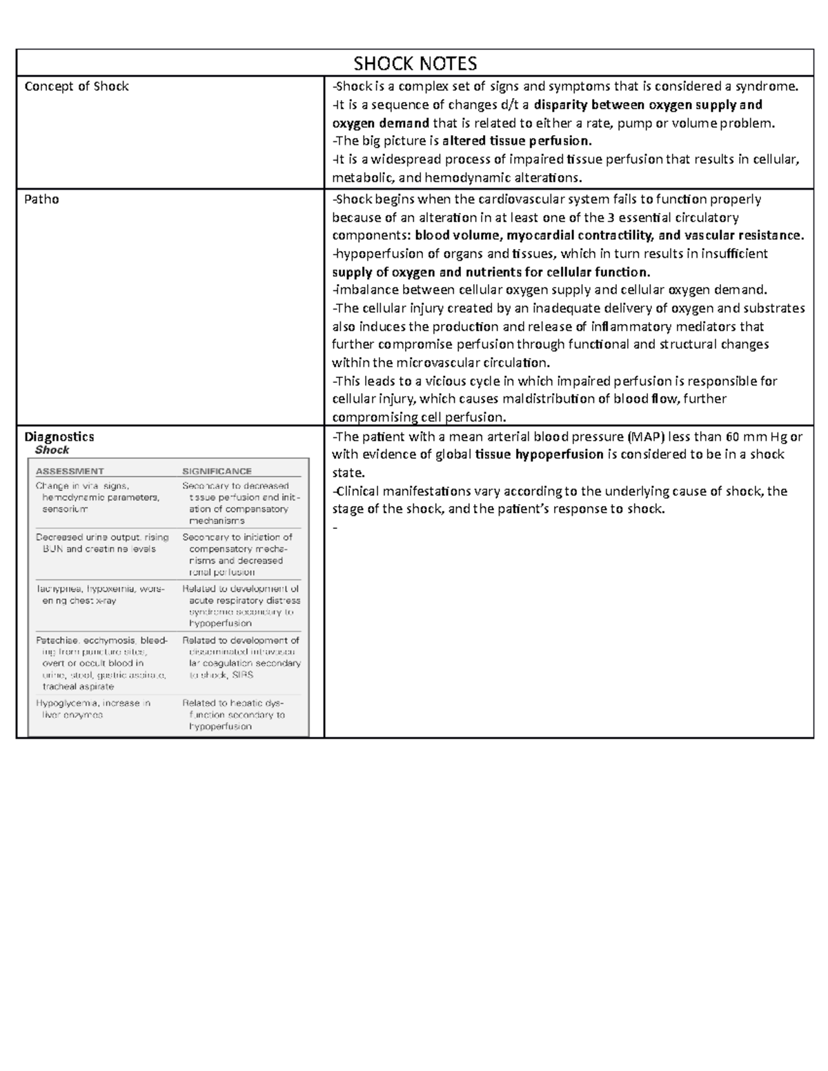 Shock Notes fall 2021 - SHOCK NOTES Concept of Shock -Shock is a ...