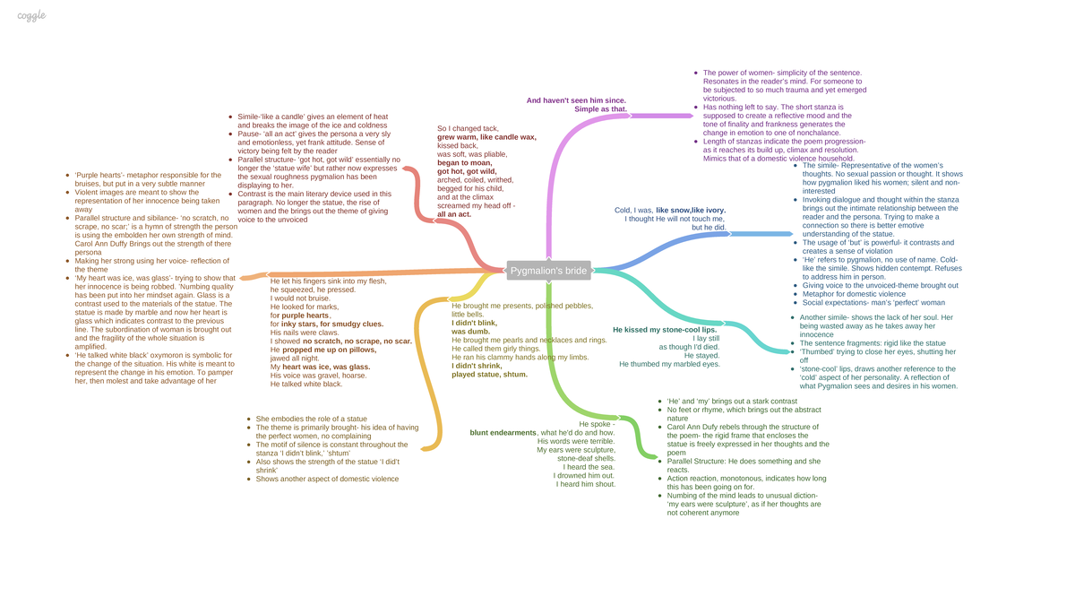 Pygmalions bride - Pygmalion's bride Cold, I was, like snow,like ivory ...