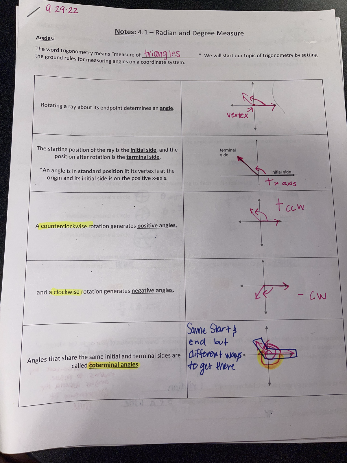 Sines, Cosines, Tangents, Unit Circle - 9.29 Notes: 4 Radian and Degree ...