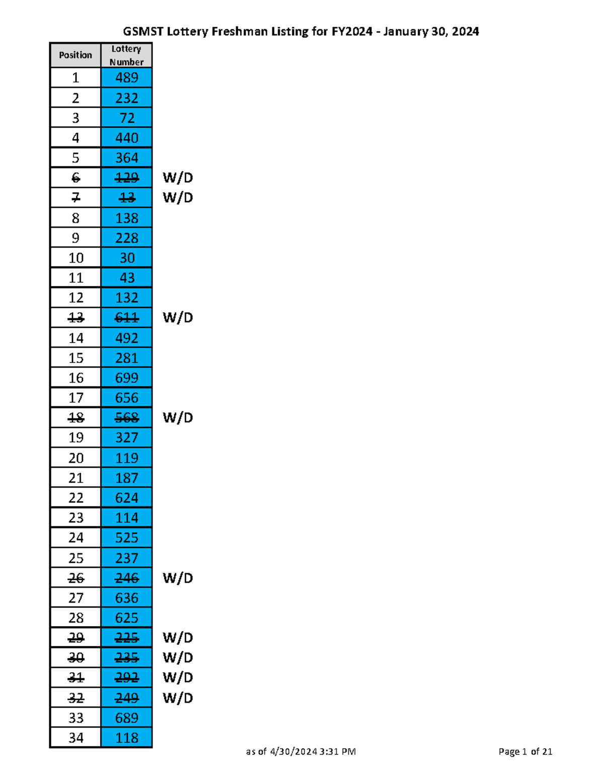 Official Lottery List - 043024 - Position Lottery Number 1 489 2 232 3 ...