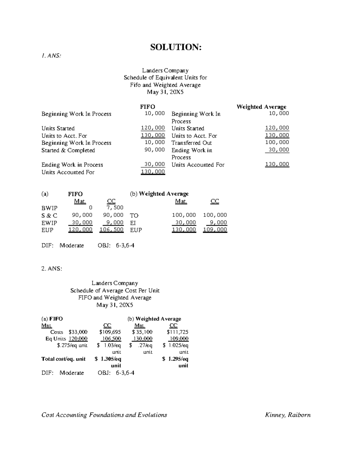 247507770 Problems Process Costing Solution - SOLUTION: 1. ANS: Landers Company Schedule of ...