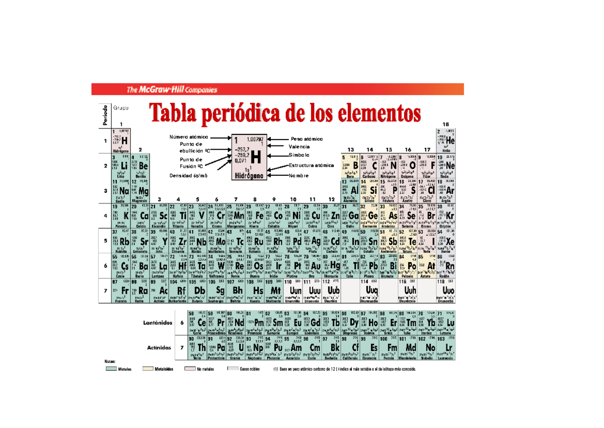 21258764 Tabla periodica Mc Graw Hill - LABORATORIO de Química Inorgánica - Peso atómico Símbolo ...