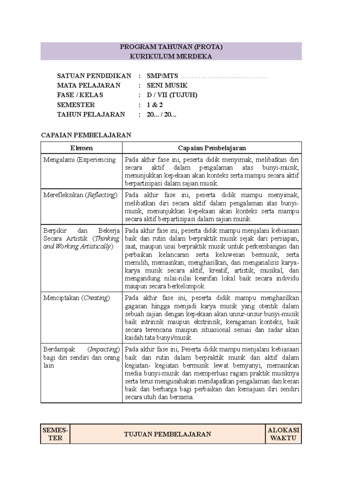 Prota SENI Musik - PROGRAM TAHUNAN (PROTA) KURIKULUM MERDEKA SATUAN ...